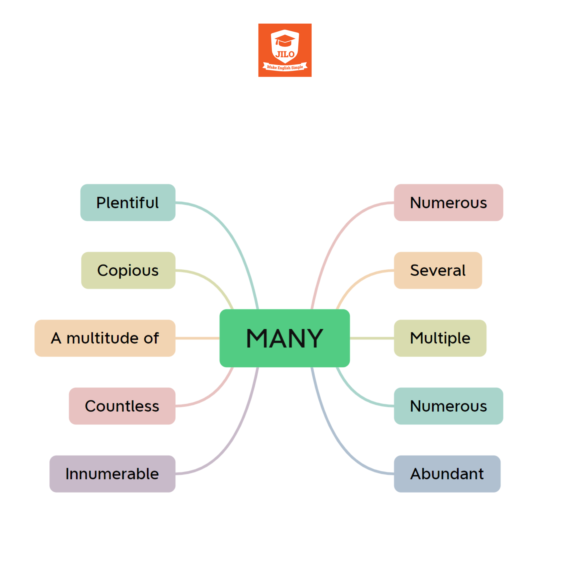 Các từ đồng nghĩa với Many – Jilo